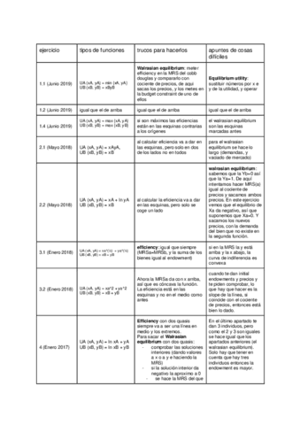 tabla-ejercicios-problem-set-1.pdf