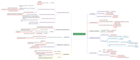 Esquema-final-criminologia.pdf