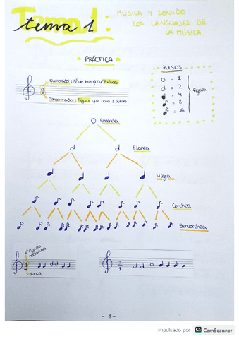 Practicas-Musica.pdf