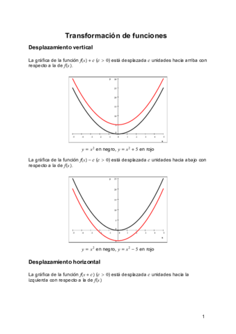 Transformaciones de funciones.pdf