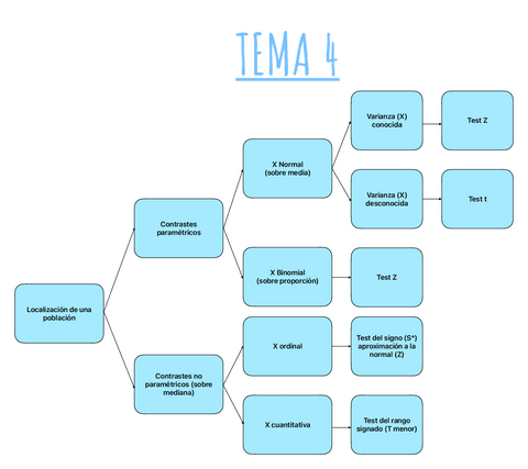 Esquema-Tema-4-Estadistica-II.pdf