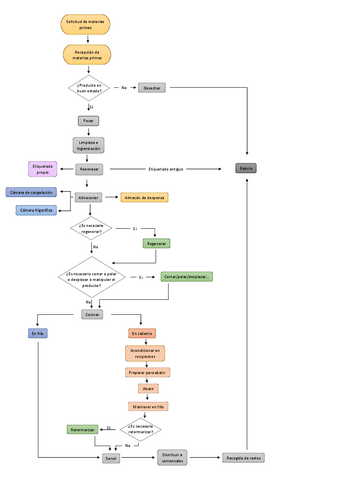 Diagrama-de-Flujos-Proyecto.pdf
