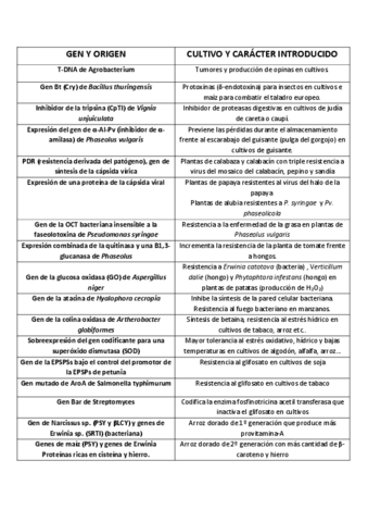 Tabla-genes-tema-2.pdf