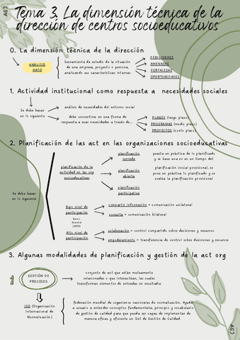 ESQUEMA-TEMA-3-DIRECCION.pdf