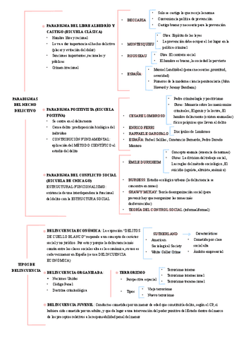 ESQUEMA-RESUMEN-2.pdf