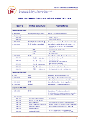 Tablas de correlación de IR.pdf