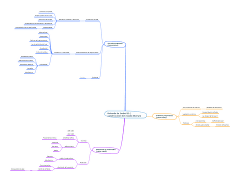 Esquema-de-Isabel-II.pdf