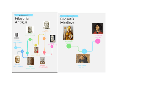 Linea-del-tiempo-filosofos.pdf