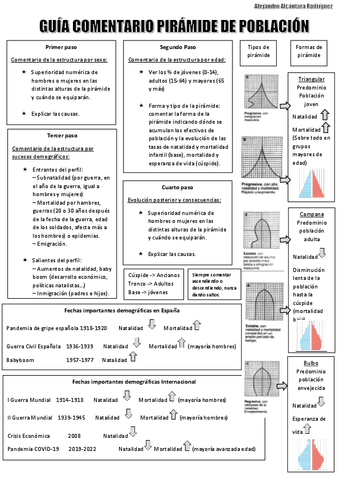 Esquema-Comentario-Piramide.pdf