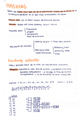 apuntes-tablas-hash.pdf
