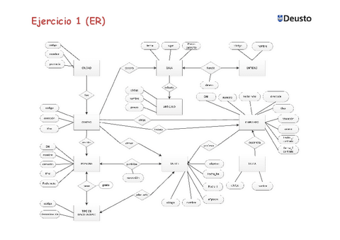 Soluciones-ejercicios-ER.pdf
