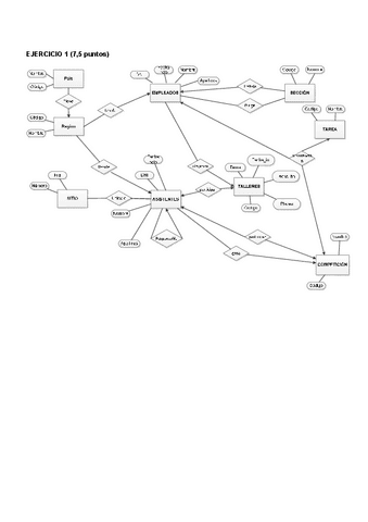Solucion-ejer-1-y-2-examen-18-19.pdf