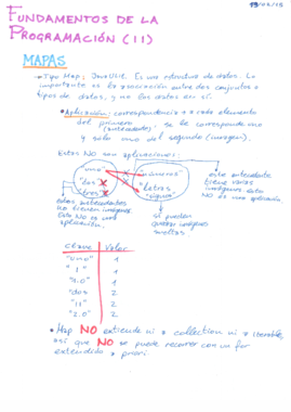 Mapas - Fundamentos de Programacion.pdf