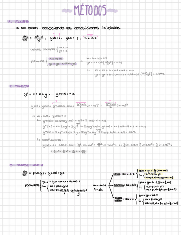 Vibraciones_Resumen METODOS EDOS.pdf