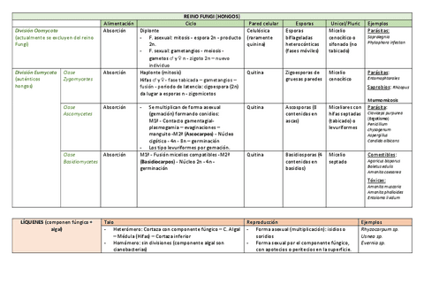 TABLAS-BOTANICA-COMPLETAS.pdf