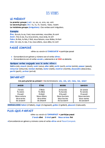 LES-VERBES.pdf