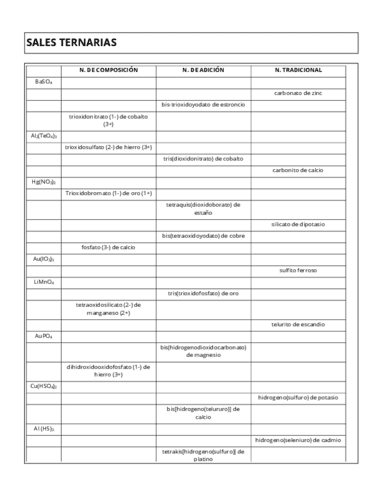 FICHA-SALES-TERNARIAS.pdf
