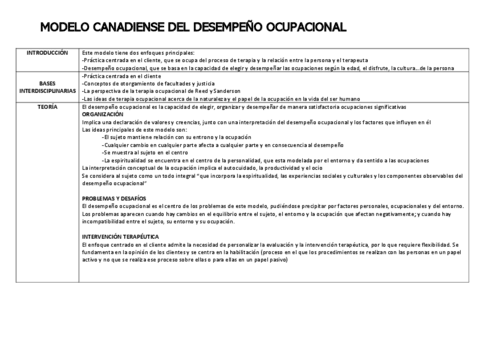 MODELO-CANADIENSE-TEMA-11.pdf