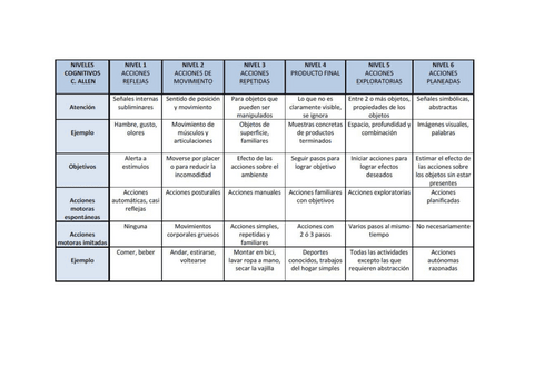 MODELO-DISCAPACIDAD-COGNITIVA-TABLA-TEMA-12.pdf