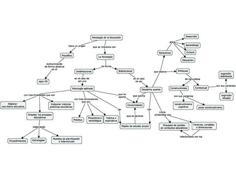 Mapa-conceptual-tema-1.pdf