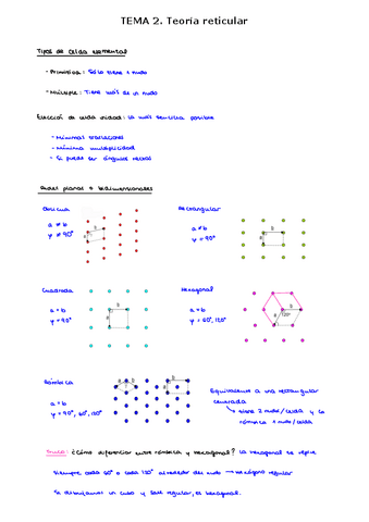 Tema-2.-Teoria-reticular.pdf