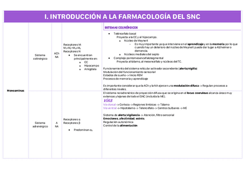 FC-II-Esquemas-TEMA-1.-Introduccion-Farmacologia-SNC.pdf