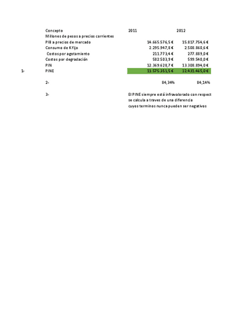 Ejercicios-MA-examen-EEM-final.pdf