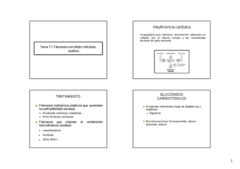 T17.-Farmacos-con-efectos-inotropicos-positivos.pdf
