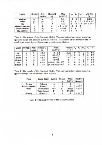 Tabla-Particulas.pdf
