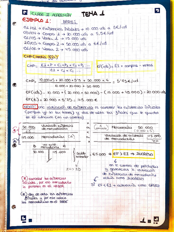 TEMA-1-Y-SUPUESTO-1-RESUELTO-CONTA-II.pdf