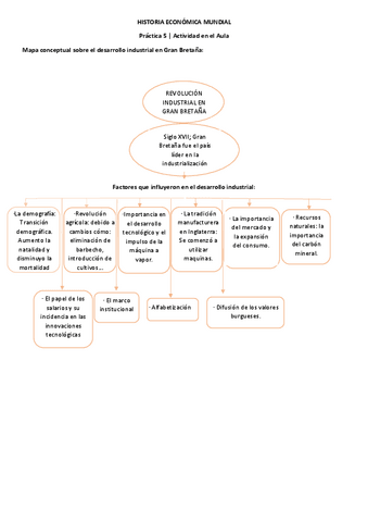 Practica-5-mapa-conceptual-industrializacion.pdf