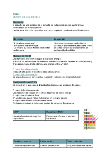 El-atomo-y-la-tabla-periodica.pdf