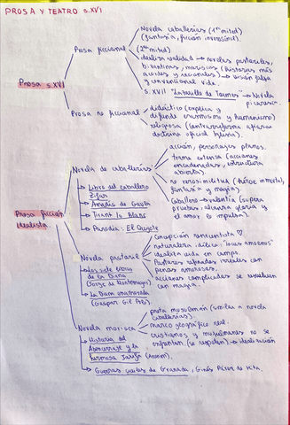 Poesia-y-teatro-s.XVI.pdf