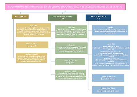 documentos-institucionales.pdf