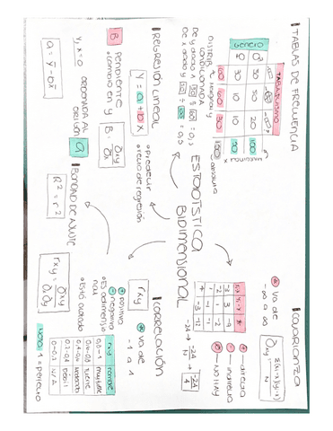UD2-Estadistica-bidimensional-ESQUEMA.pdf
