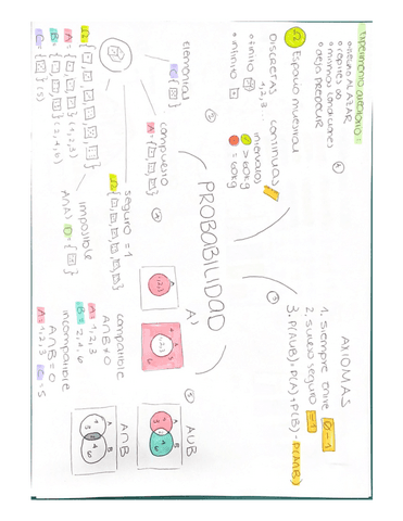 UD3-4-Probabilidad-y-sus-distribuciones-ESQUEMA.pdf