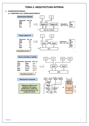 TEMA-2-ARQUITECTURA-INTERNA.pdf