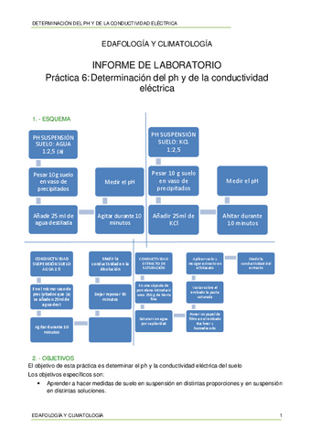 Informe-6-pH-y-conductividad-electrica.pdf