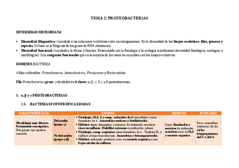 Resumen-y-tablas-micro-II-tema-2-hasta-enterobacterias.pdf
