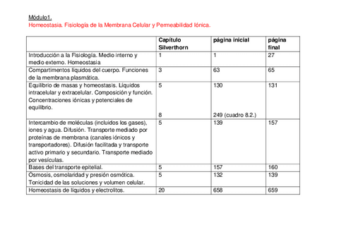 Modulo1-FISIOLOGIACONTENIDOS.pdf
