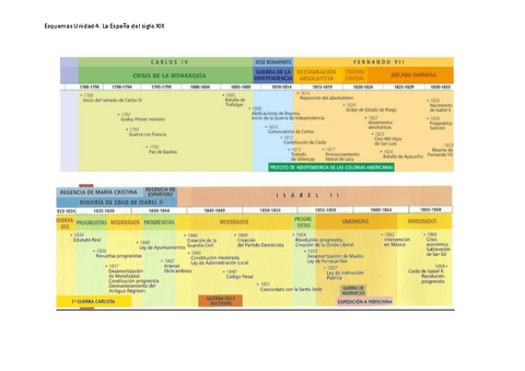 Siglo XIX AutoEvaluación.pdf