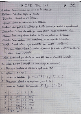 IPE-RESUMEN-TEMA-1-2.pdf