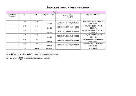 IAE-Tema-2-P2-Indice-de-Theil-y-Theil-Relativo.pdf