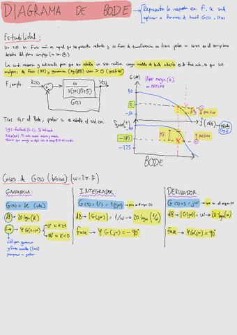 Diagrama-de-Bode.pdf