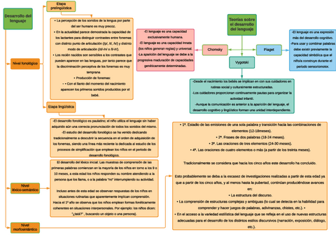 Mapa-Conceptual-t6.pdf