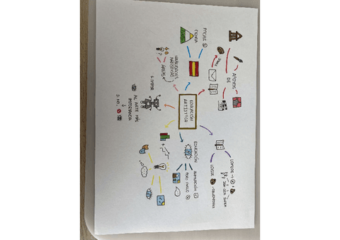 Mapa mental PLÁSTICA.pdf