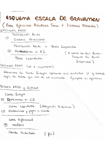 ESQUEMA-PRACTICA-TEMA-1.pdf