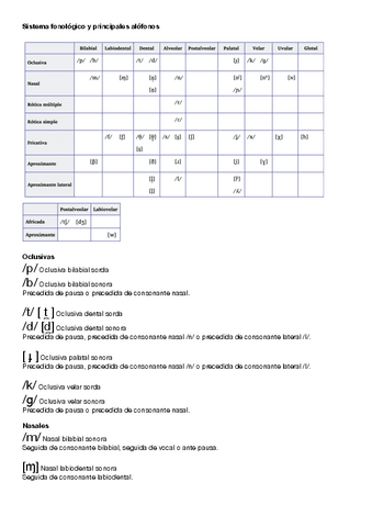 resumen-tablas-fonologicas-y-alofonos.pdf