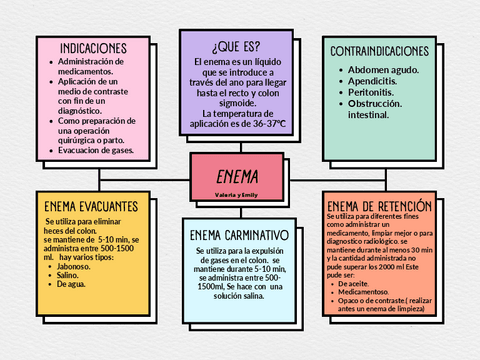 esquema-enemas.pdf