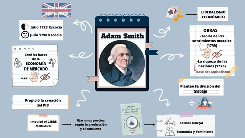 Visual-thinking-Adam-Smith.png